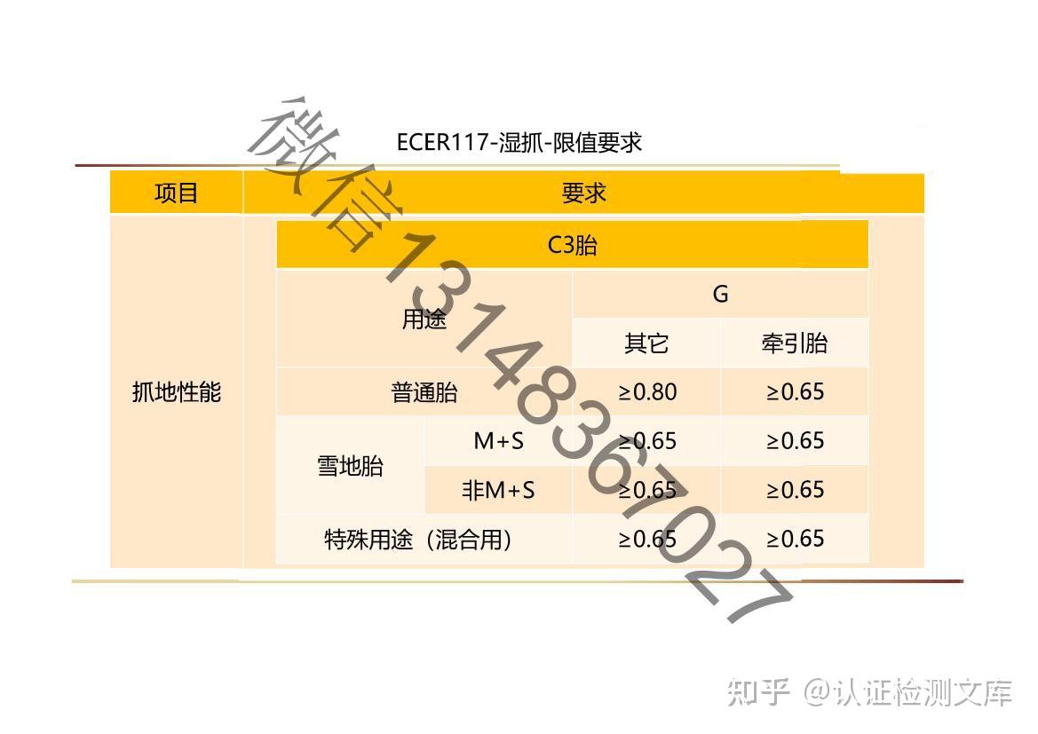 轮胎ECE认证 - 知乎
