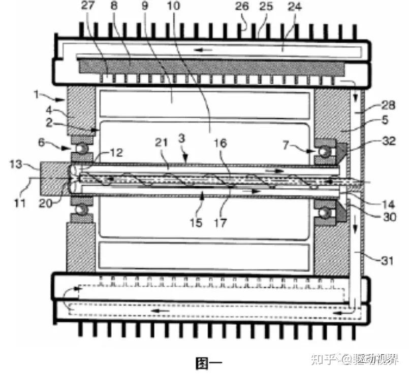 Tesla model3电机油冷设计的详细分析 - 知乎