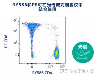 新鲜出炉~BD Horizon RealYellow TM 586光谱优化激光特异性荧光染料！ - 知乎