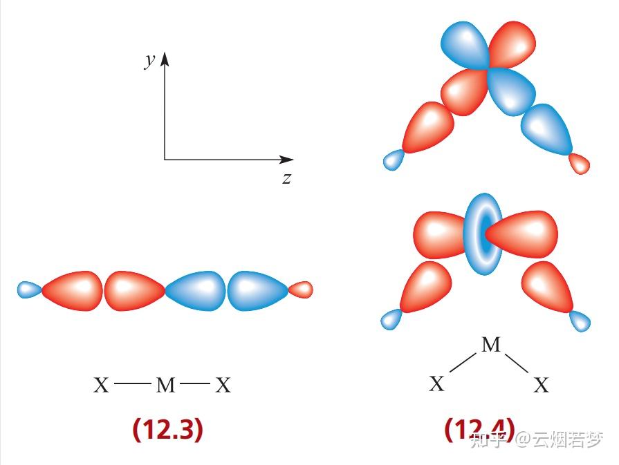Inorganic Chemistry（by Catherine Hous）笔记：第十二章 The group 2 metals IIA族 ...