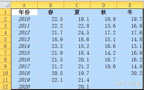 单因素方差分析 - 统计参数检验（4） - 知乎