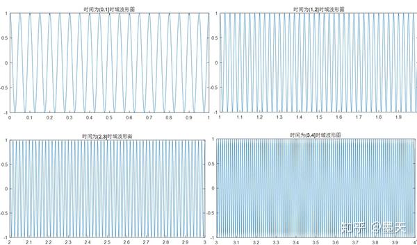 时频分析——短时傅里叶变换（STFT） - 知乎