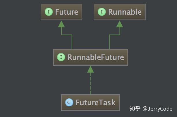 Java并发编程-实现线程的方式本质上只有一种 - 知乎