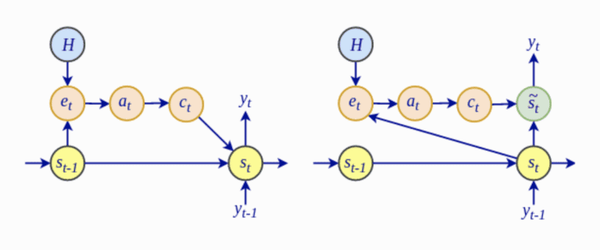 Attention机制浅见 - 知乎