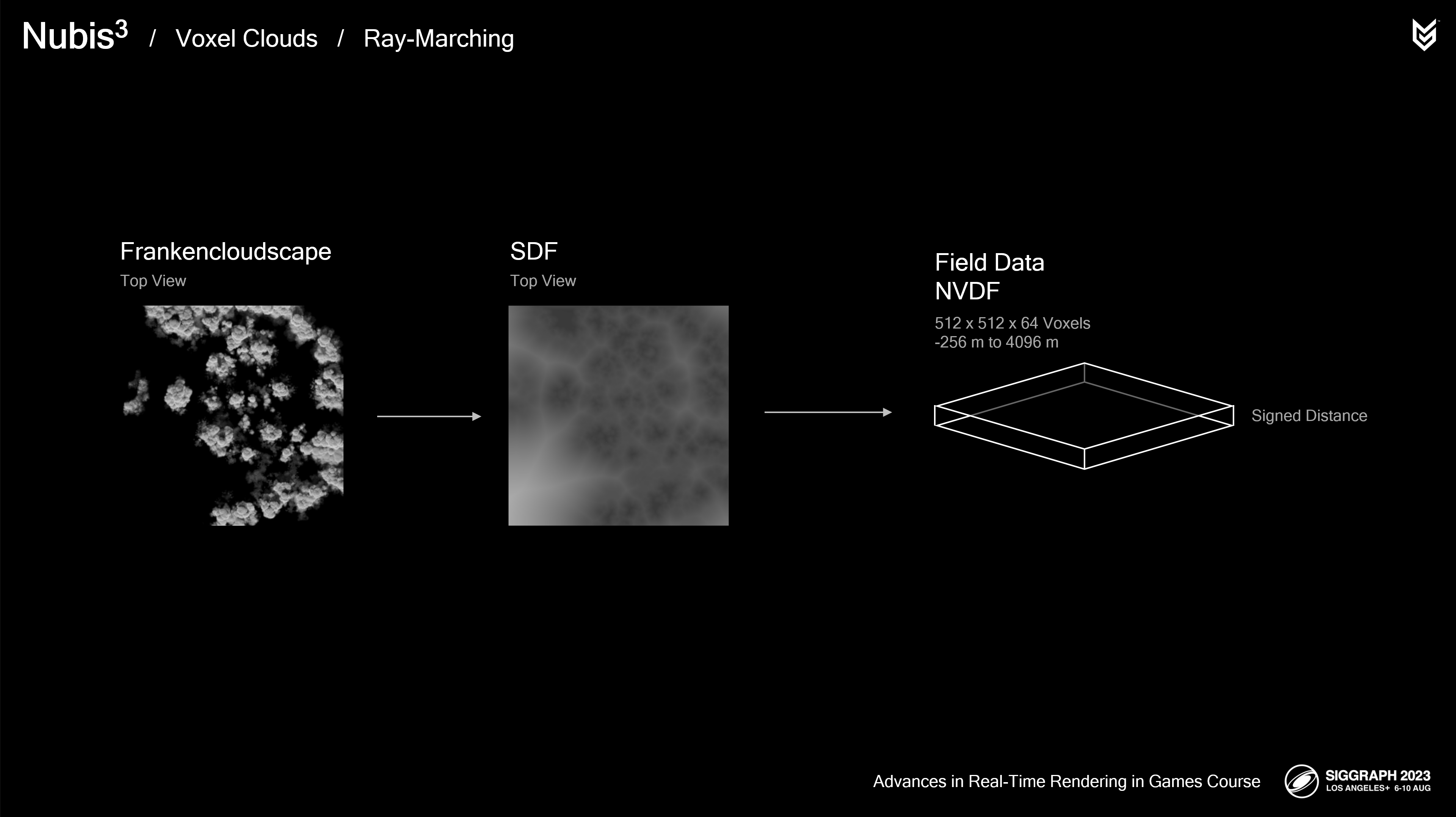 《地平线：西之绝境》中的NUBIS 3系统 - 知乎