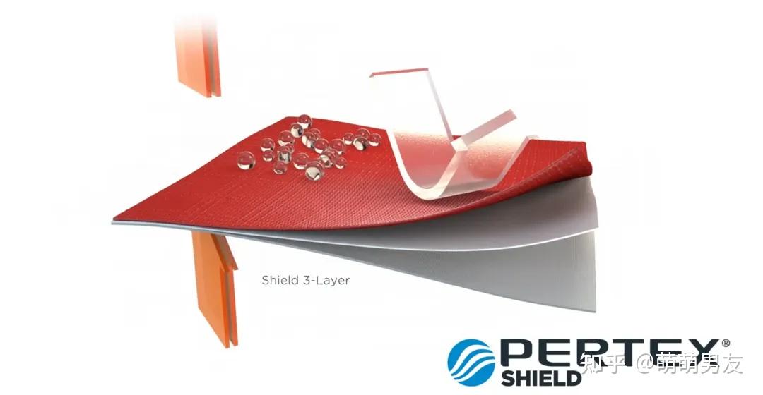 户外冲锋衣面料详解及产品推荐（2025） - 知乎