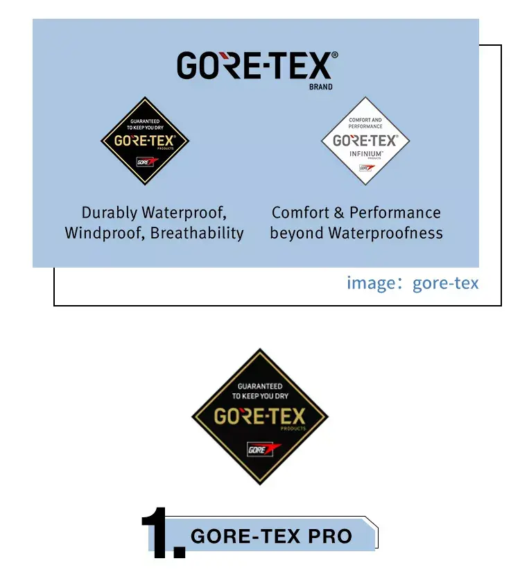 各大品牌都在用的GORE-TEX，到底厉害在哪里？ - 知乎