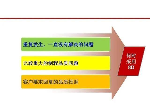 PPT课件：8D与其5why培训教材-质量管理 - 知乎