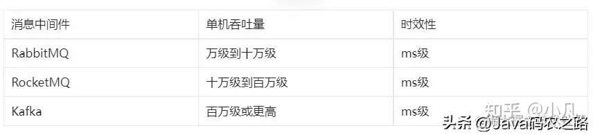 RabbitMQ、RocketMQ和Kafka全面对决，谁是最佳选择？ - 知乎