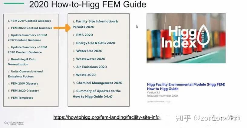 HIGG FEM 环境模块验证更新！ - 知乎