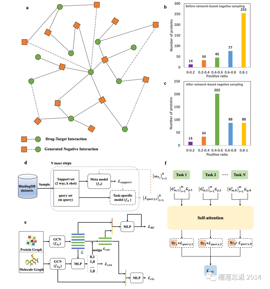 ZeroBind: 零样本的药物-靶标相互作用（DTI）预测 - 知乎