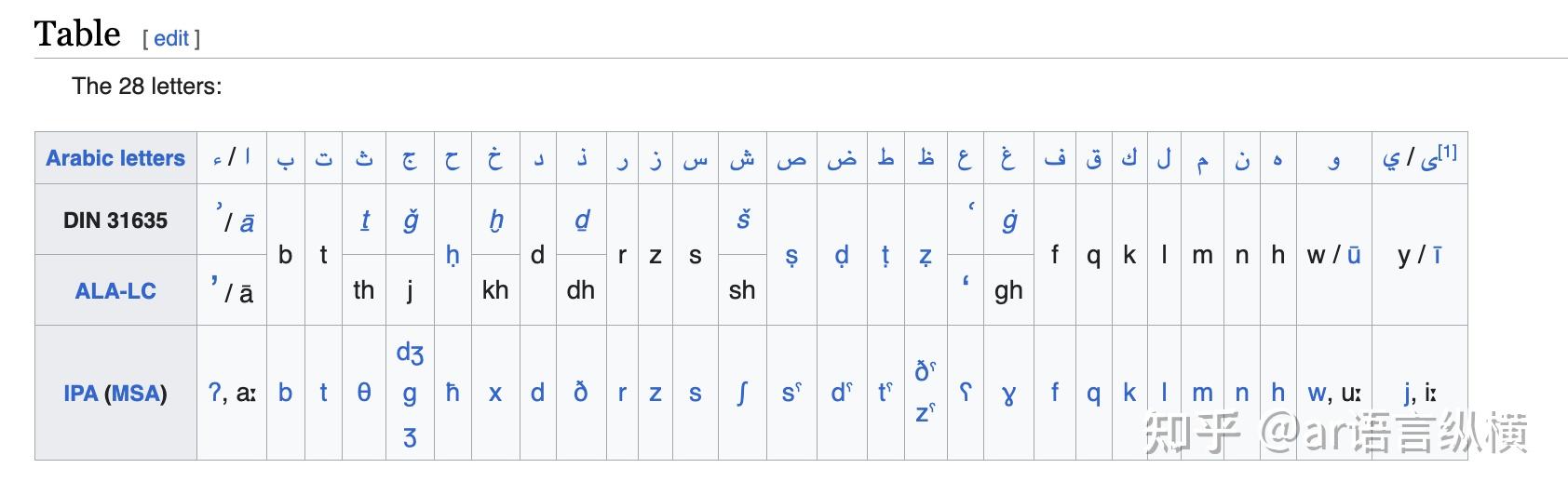 工具推荐🧰| 超好用的阿拉伯语罗马化转写工具 - 知乎