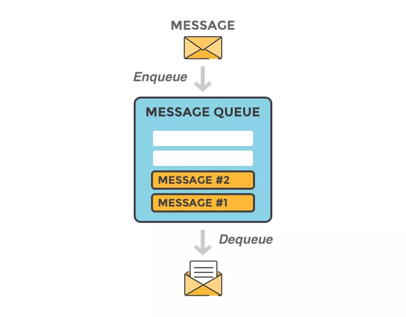 消息队列（mq）是什么？ - 知乎