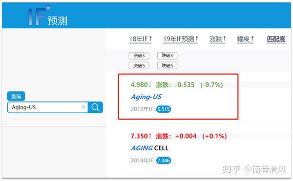 同样被踢出SCI，这个期刊“卧薪尝胆”，与Oncotarget截然不同 - 知乎