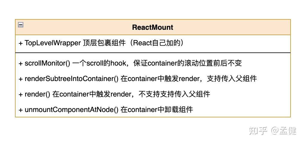 React源码学习入门（七）详解ReactMount入口 - 知乎