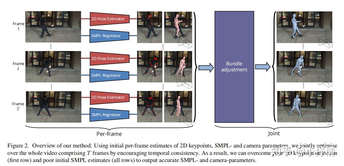 Exploiting temporal context for 3D human pose estimation in the wild论文阅读 - 知乎