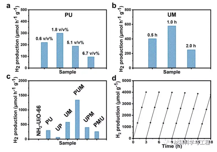 南开大学《Adv Mater》：基于MOF的光催化剂实现全解水！ - 知乎