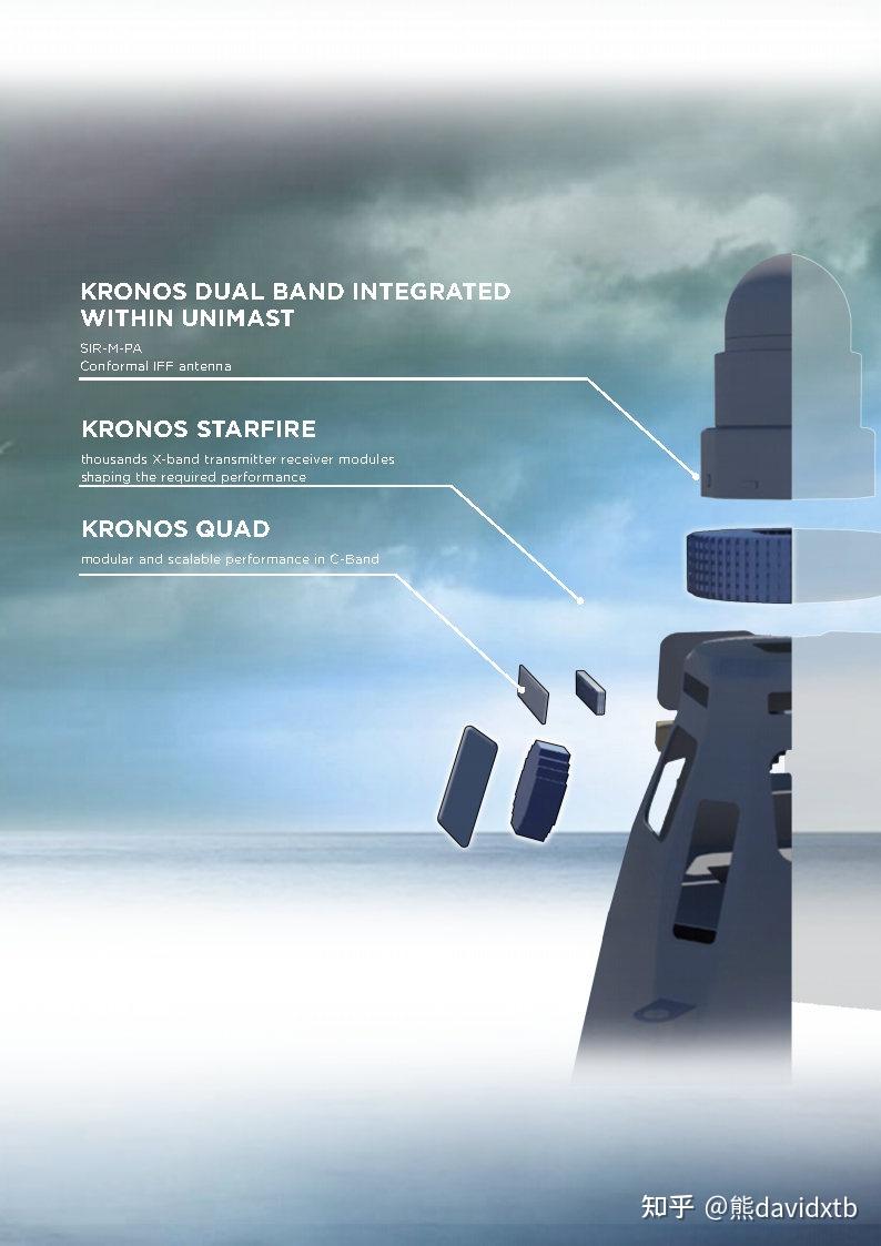 意大利的神盾：EMPAR/EMPAR MFRA/Kronos多功能相位阵列雷达 - 知乎