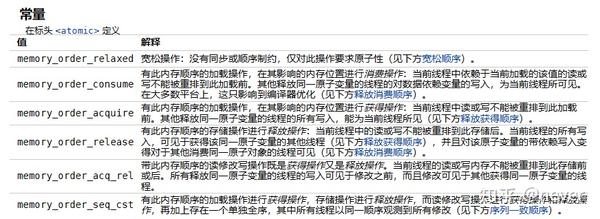原子操作 知乎