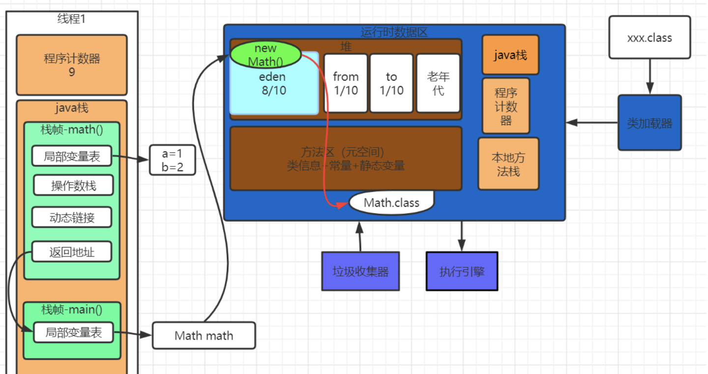 介绍几个JVM性能调优工具【通过实战案例讲解】 - 知乎