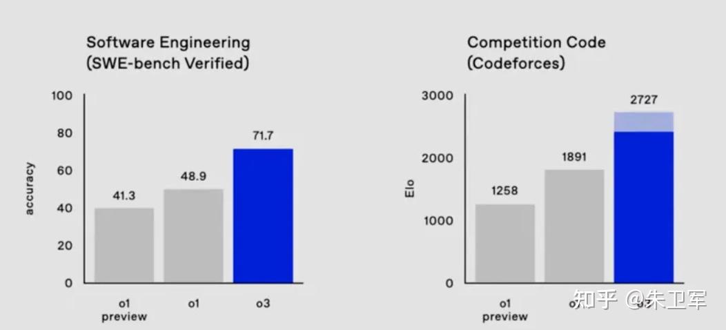 智谱AI GLM-Zero-Preview，推理大师来了 - 知乎