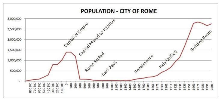 中世纪到底有多黑暗? - 知乎