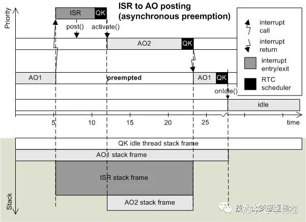上帝视角 | QPC代码框架是什么样的？ - 知乎
