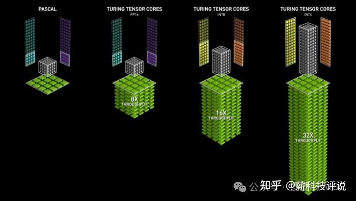 GPU 张量核心（Tensor Core）技术解读 - 知乎