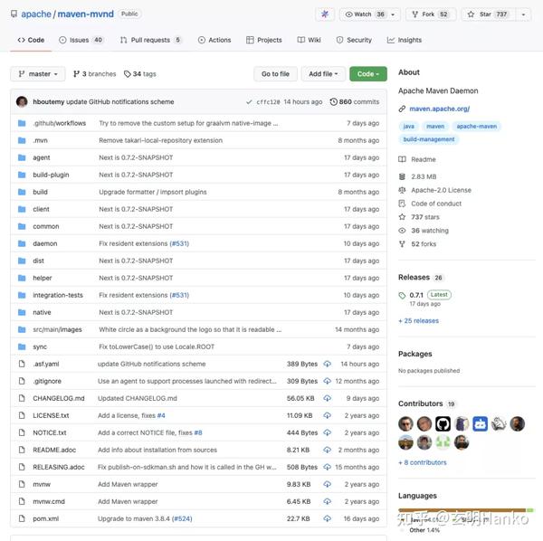 更快的 Maven 来了！！！性能提升 300% - 知乎