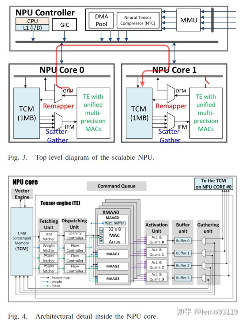 【论文阅读】三星第四代NPU - 知乎