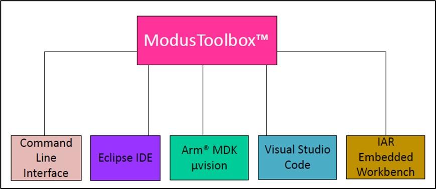 Infineon PSoC 4 CapSense ModusToolbox IDE -系统介绍篇 - 知乎