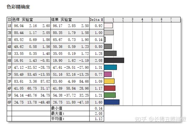 创维GLED 高音画电视A5D评测：高音画、高性能，配置一步到位 - 知乎