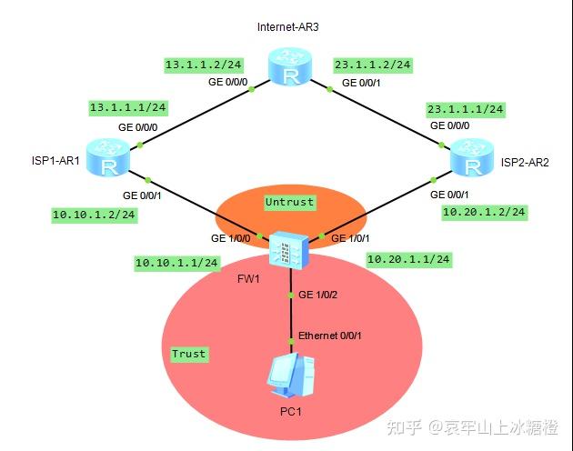 华为防火墙USG6000V 配置基于应用的策略路由选路-HCIE实验笔记 - 知乎