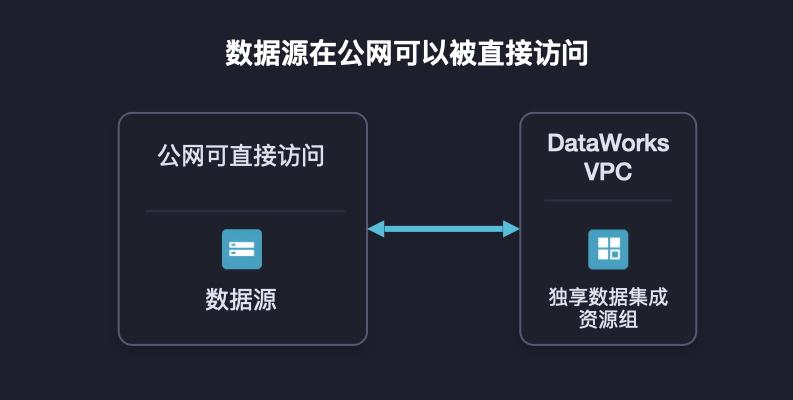 DataWorks 功能实践速览02期 - 知乎