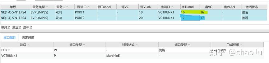 华为SDH传输设备以太网业务配置方法 - 知乎