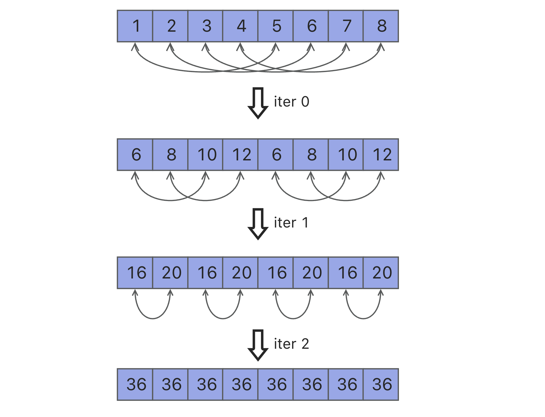 VLLM 学习- Paged Attention Kernel 解析 - 知乎