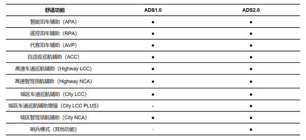 华为自动驾驶ADS2.0相对于ADS1.0升级点分析 - 知乎