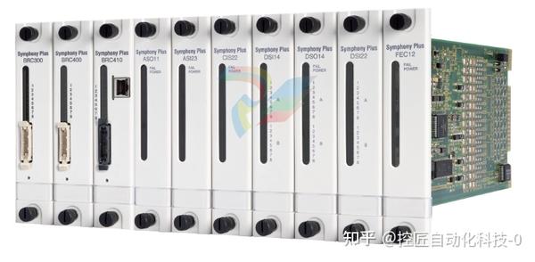 ABB Symphony Plus HR 系列 系统控制器连接 - 知乎