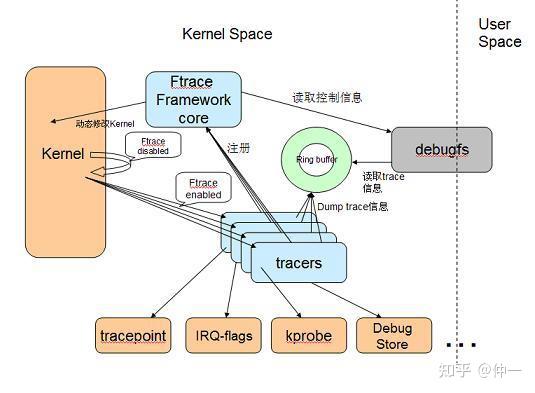 【调试】ftrace(一)基本使用方法 - 知乎