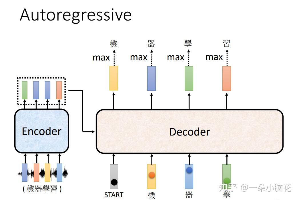 attention中QKV详解 - 知乎
