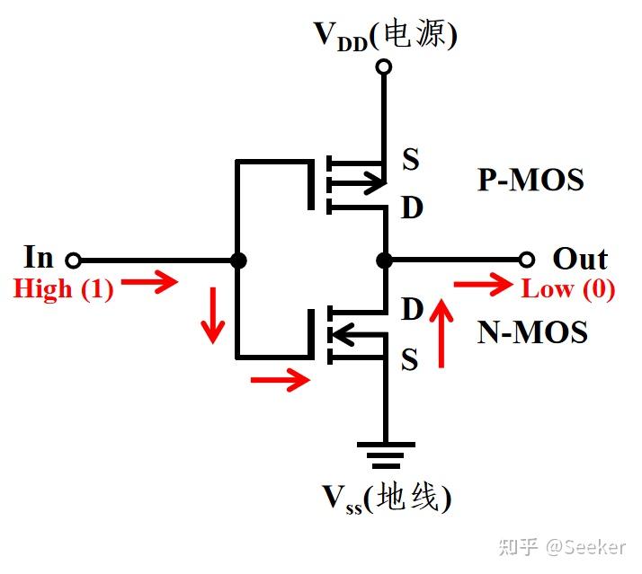 半导体芯片工艺——CMOS工艺 - 知乎