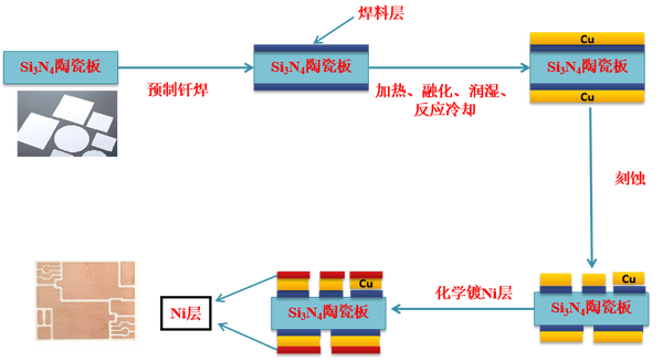 陶瓷基板DSC、DPC、DBC、AMB简介 - 知乎