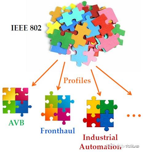 TSN（的前身AVB）落地商用情况介绍 - 知乎