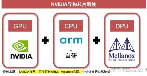 全球的GPU发展竞争格局 - 知乎