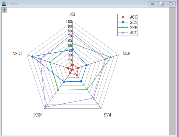 周一分享（二十三）：Origin画图2——蛛网图 - 知乎