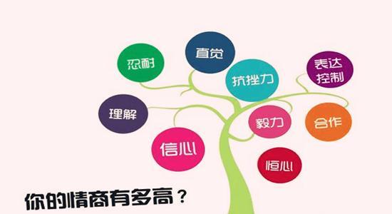 情商低的表现有哪些?如何提高情商!(内附情商测试) 知乎