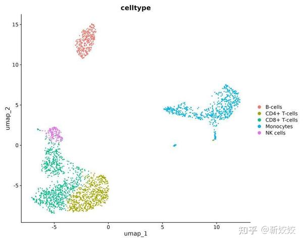 实用指南丨用Seurat包和SingleR包进行单细胞测序数据分析 - 知乎