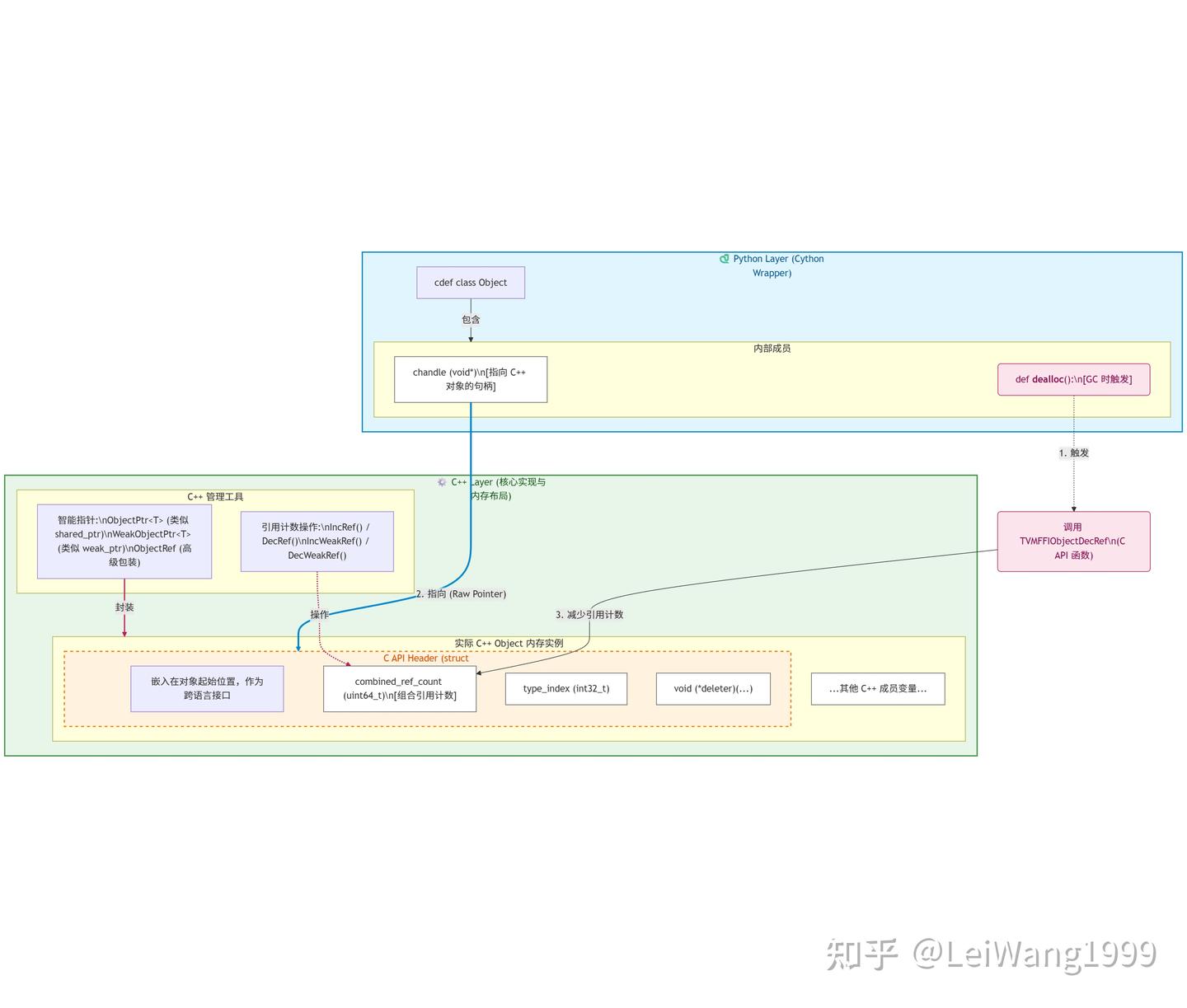 TileLang + TVM-FFI: 用Python写几个Pass - 知乎