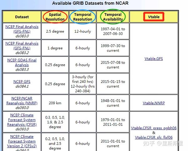 WRF运行 | 步骤简介 - 知乎
