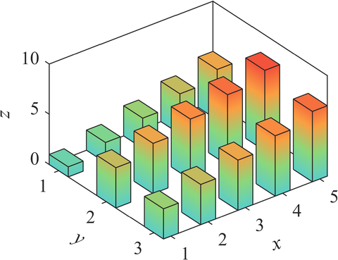 Matlab如何自定义colormap？ - 知乎
